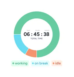 AI Powered Employee Monitoring & Time Tracking Software | Worktivity